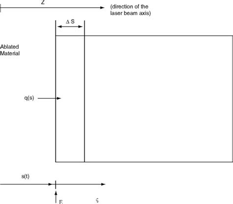 finite difference cylindrical coordinates heat equation diy projects