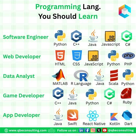 Qbe 𝘞𝘢𝘯𝘵 𝘵𝘰 𝘣𝘳𝘦𝘢𝘬 𝘪𝘯𝘵𝘰 𝘵𝘦𝘤𝘩 𝘣𝘶𝘵 𝘯𝘰𝘵 𝘴𝘶𝘳𝘦 𝘸𝘩𝘪𝘤𝘩 𝘱𝘳𝘰𝘨𝘳𝘢𝘮𝘮𝘪𝘯𝘨 𝘭𝘢𝘯𝘨𝘶𝘢𝘨𝘦