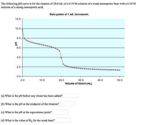 SOLVED: The following pH curve is for the titration of 20.0 mL ofa 0.10 ...