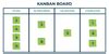 How Does Kanban Facilitate Continuous Improvement GeeksforGeeks