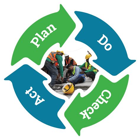 Sif Workshop Chesapeake Region Safety Council