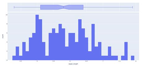 Github Antonin Lfvplotlytutorial Plotly Tutorial In Python