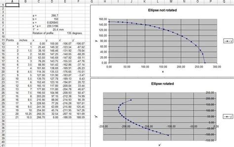 Formulas For Ellipse At An Angle In Excel • Physics Forums Formulas For Ellipse At An Angle In Excel • Physics Forums