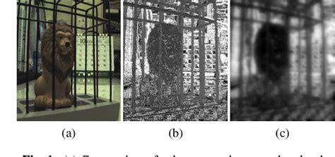 Figure 2 From Depth Map Estimation Using Census Transform For Light Field Cameras Semantic Scholar