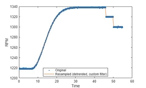 Multirate Signal Processing Matlab And Simulink