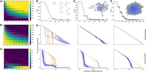 phase transition in random networks a size of largest connected