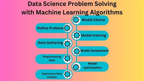 machine learning algorithms for data science problems