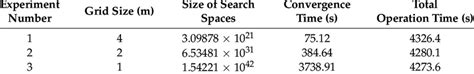 Computational Speed Performance Download Scientific Diagram