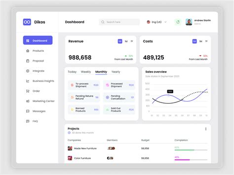 Crm Ui Design Designs Themes Templates And Downloadable Graphic
