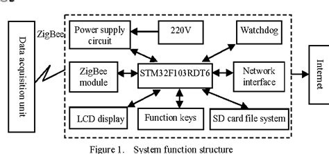 figure 1 from a data image transmission device based on tcp ip protocol