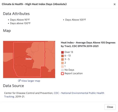 How To Find Indicator Source Information In The Community Needs