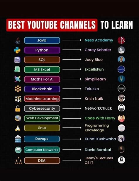 Rida Sheikh Posted On Linkedin