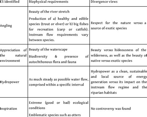 Characterization Examples