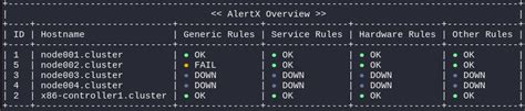 Alertx Trinityx Documentation