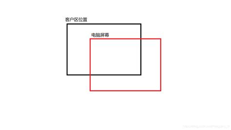 windows窗体编程 windowsapi 如何获取鼠标相对于客户区的位置 windows api 点击窗口相对位置 csdn博客
