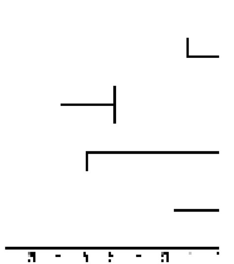 Upgma Dendrogram Showing Genetic Relationships Among 12 Isolates Of