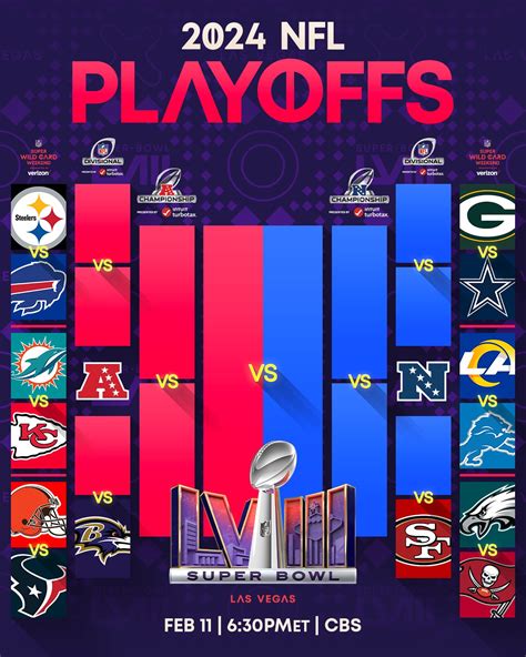 Playoffs Nfl 2024 Fechas Y Horarios De Los Partidos Almomento