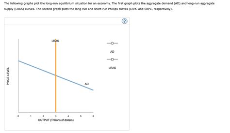 Solved The Following Graphs Plot The Long Run Equilibrium Chegg