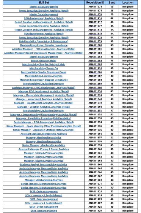 Anirban Banerjee On Linkedin Hiring Freshersandexperience 243