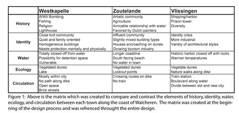 WP Images Matrix Post 25