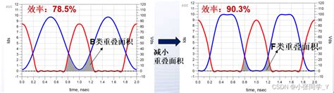 射频电路与理论设计（射频功放）——学习笔记1 射频功放线性度的定义 csdn博客