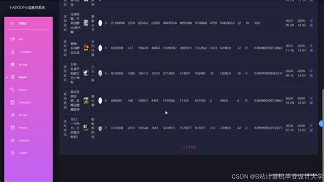 计算机毕业设计hadoophivepyspark小说推荐系统 小说可视化 小说爬虫源码文档ppt详细讲解小说推荐系统毕业设计
