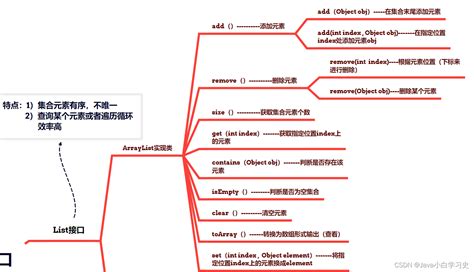 List接口实现类集合 Csdn博客