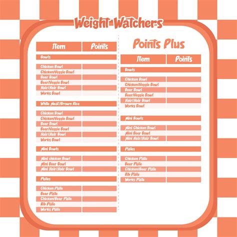 Printable Weight Watchers Point System Chart