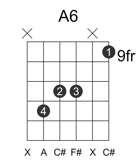 A6 Guitar Chord
