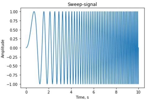 Github Omnivanitatesweep Design Simple Way To Create Sweep