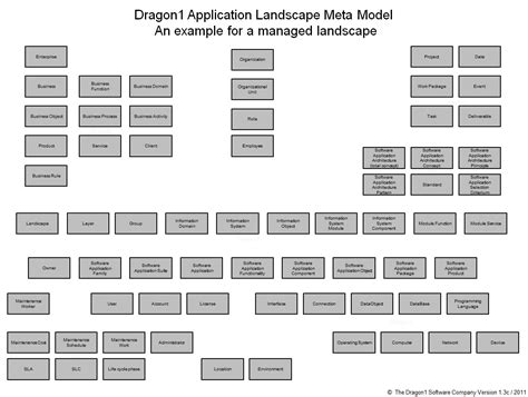 Togaf Example Applications Catalog Dragon1 Togaf Example Applications Catalog Dragon1
