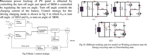 Figure 1 From Switched Reluctance Motor Drive For Electric Vehicle Using Artificial Neural