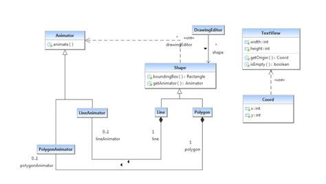 Solved Shown Below Is A UML Diagram Of The Relevant Parts Of Chegg Com