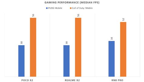 Poco X Review Near Perfect Experience Ruined By Pesky Ads
