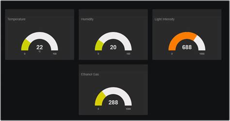 Arduino Based Heartbeat And Body Temperature Monitoring Iot Device
