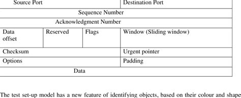 Summary TCP IP Data Transfer Protocol 70 Download Scientific Diagram
