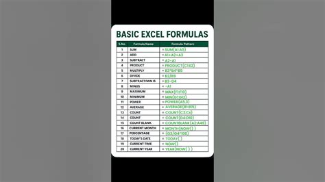 💡top 20 Excel Basic Formulas Beginners Must Know Excel
