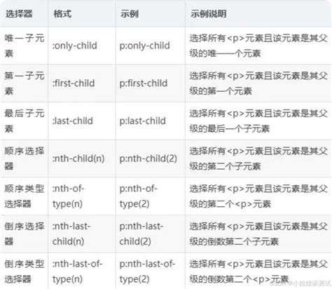 定位方式：css