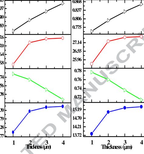 Cdte Thickness Effect On Q 2 Download Scientific Diagram