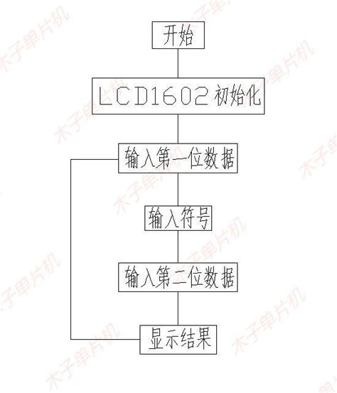 基于单片机的计算器设计—可小数、负数、13位乘法运算 基于stc15单片机的计算器设计 csdn博客
