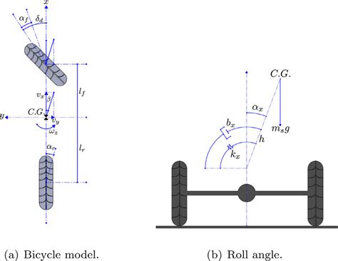 Model With Roll Dynamics Download Scientific Diagram