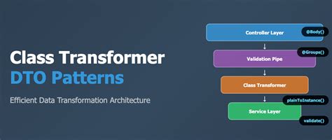 Class Transformer를 활용한 효율적인 Dto 패턴 1 By Unn04012 Jun 2025 Medium