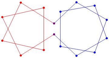 For Which Numbers Of Nodes Can A Connected Graph Be Arranged In Such A Way That Each Edge Has