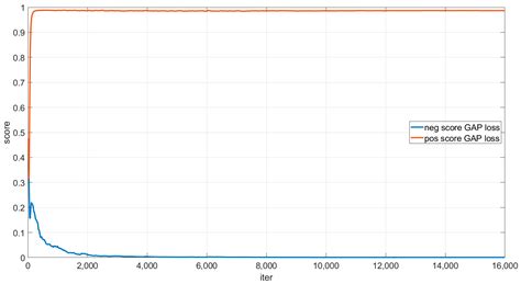 Remote Sensing Free Full Text A Spatial Cross Scale Attention Network And Global Average