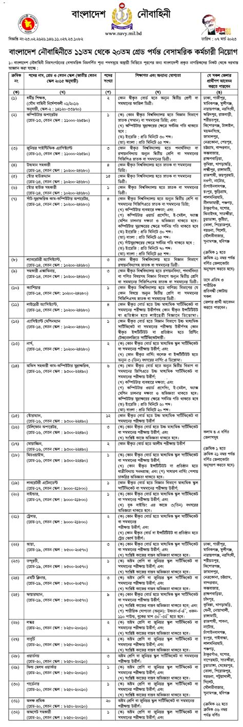 বাংলাদেশ নৌবাহিনী বেসামরিক পদে নিয়োগ ২০২৩ Navy Job 2023