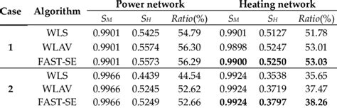 The Comparison Of Statistical Results Wls Weighted Least Square Download Scientific Diagram