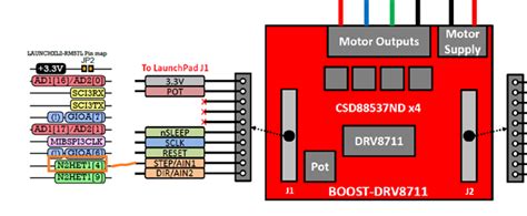 Stepper Motor Control With Hercules High End Timer Part 7 Het