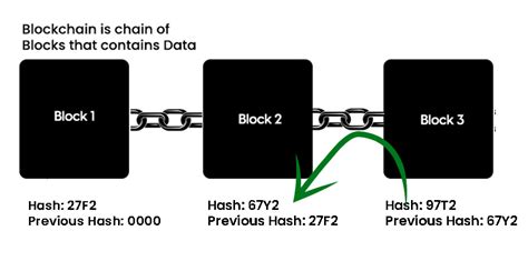 Demystifying Blockchain Technology Decentrapress