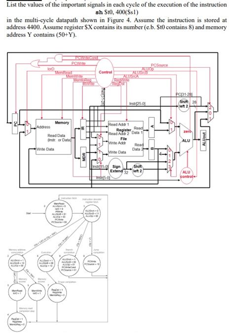 Solved List The Values Of The Important Signals In Each