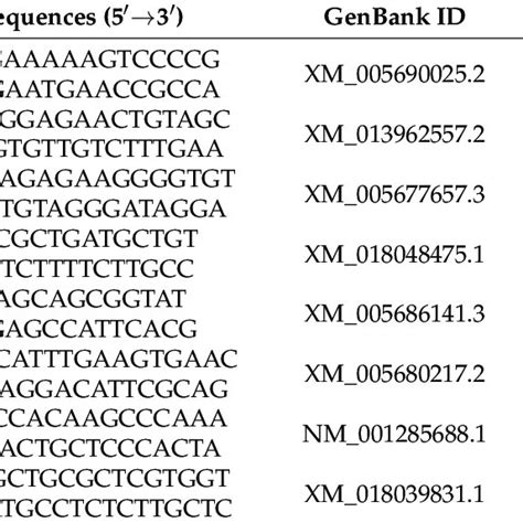 Details Of Primers For Rt Qpcr Validation Of Mrna Sequencing Data